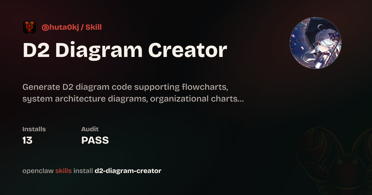D2 Diagram Creator — ClawHub